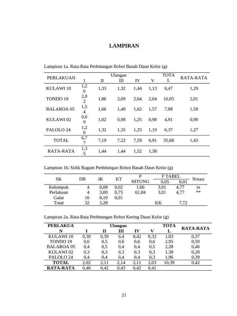 LAMPIRAN TABEL (2) | PDF