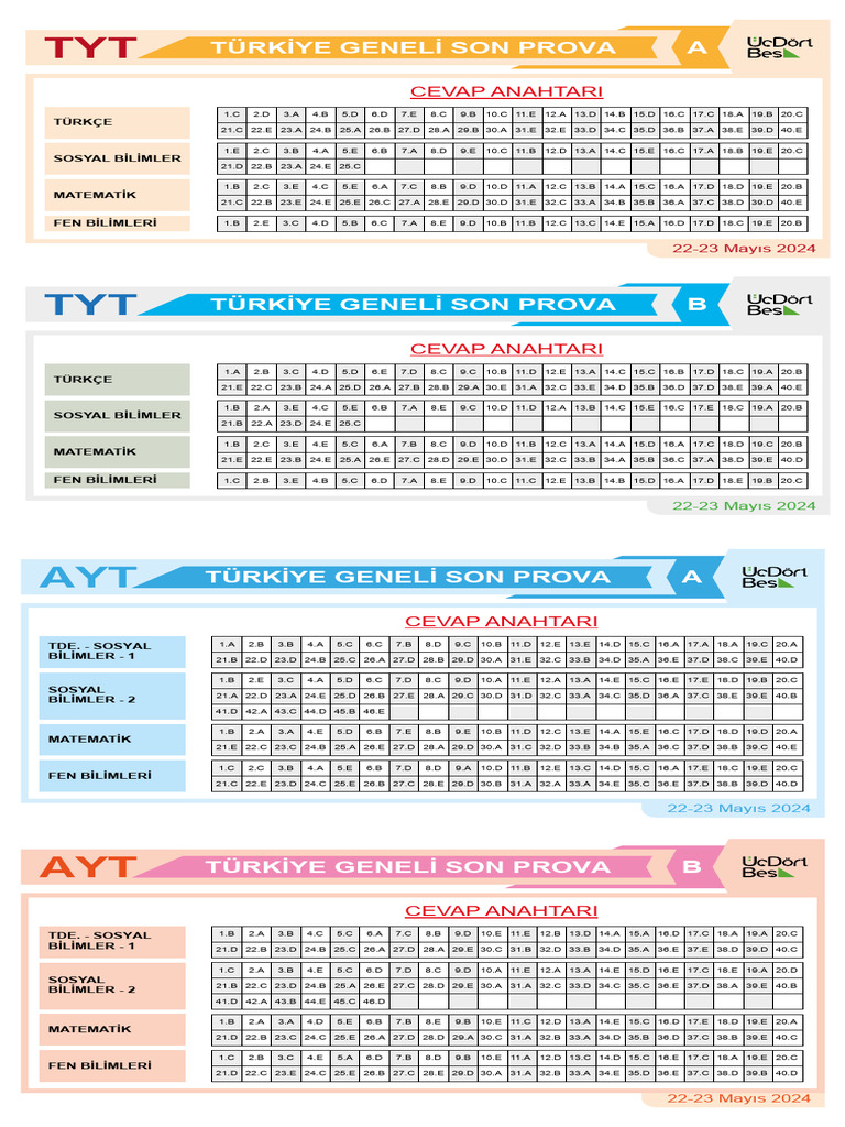 Türki̇ye Geneli̇ Son Prova Cevap Anahtari Tyt-Ayt 2024 | PDF