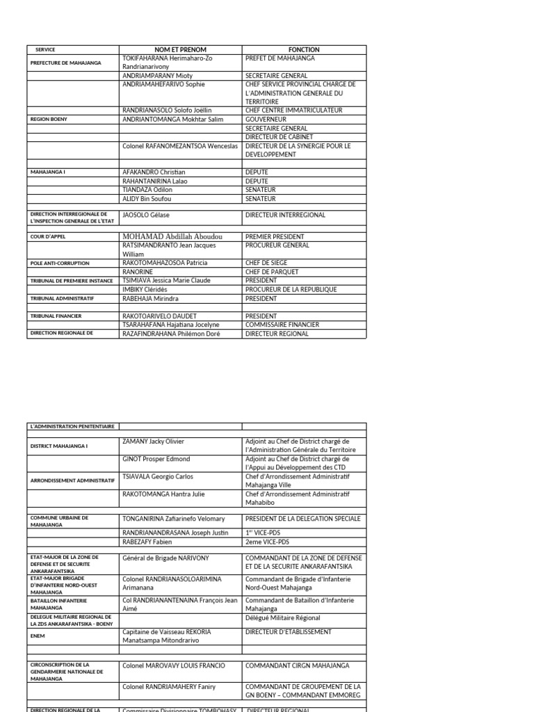 Liste Protocolaire 2024 Sans Contact - 114345 | PDF