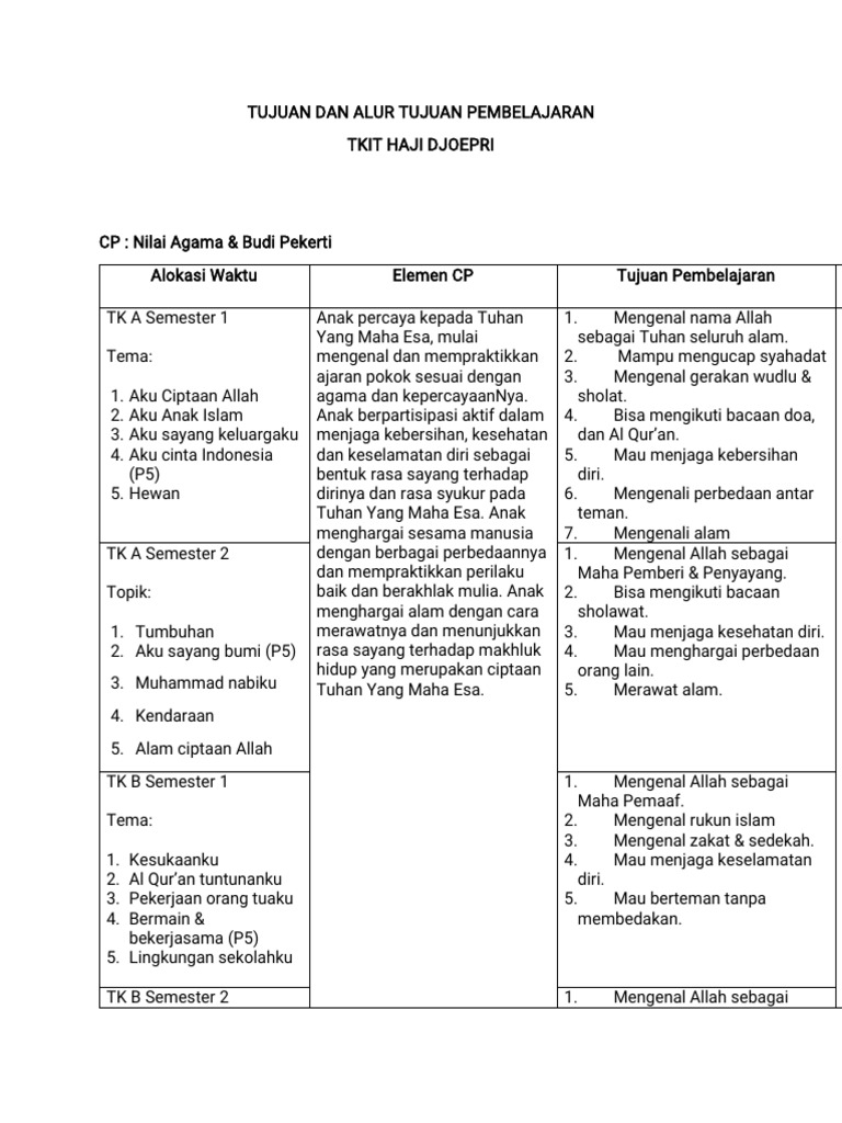 Atp Tkit Haji Djoepri | PDF | Bienestar