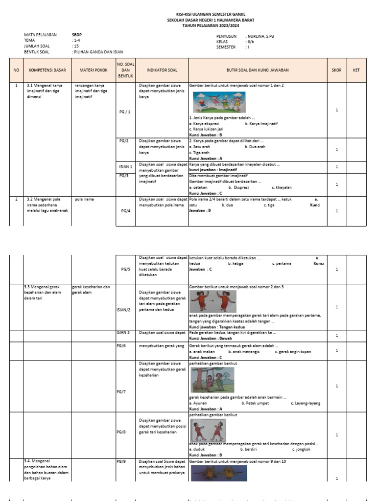 Kisi-Kisi Soal SBDP | PDF