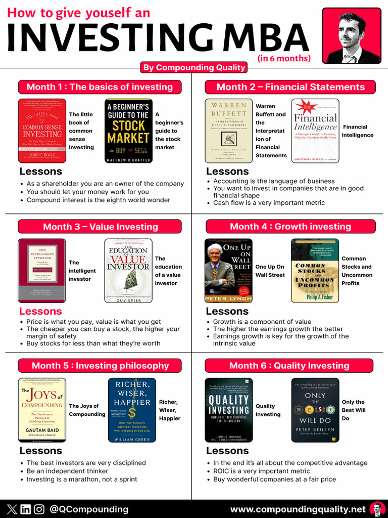 Investing Visuals | PDF
