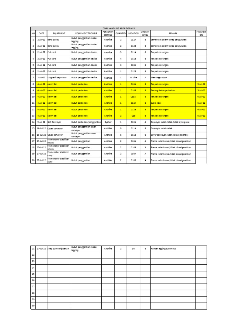 LAPORAN TROUBLE COAL HANDLING AREA EKSPANSI (27-Jul-2022) | PDF