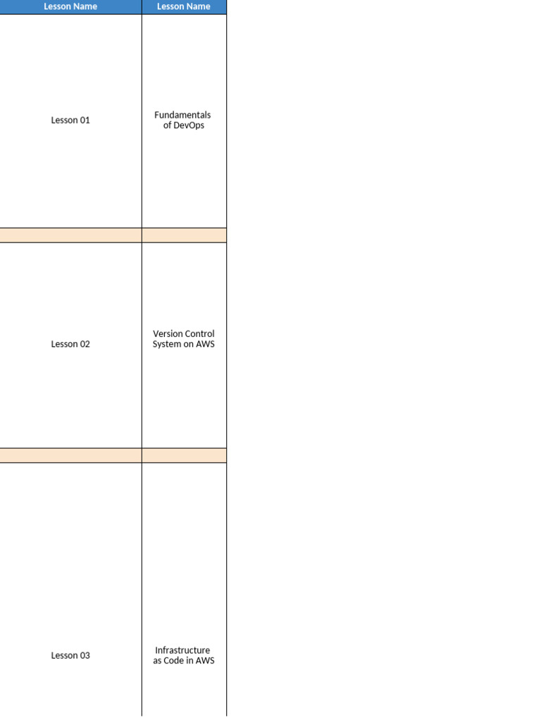 AWS On Devops - Day-Wise - Agenda | PDF