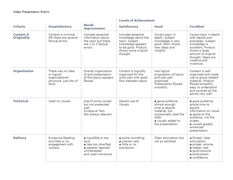 Video Presentation Rubric | PDF