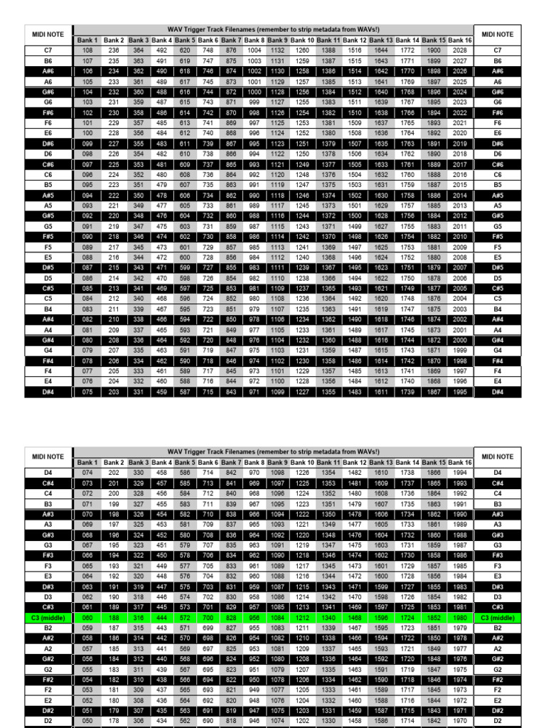 WAV Trigger MIDI Chart - Nic Danielson-2 | PDF | Chess | Chess Theory