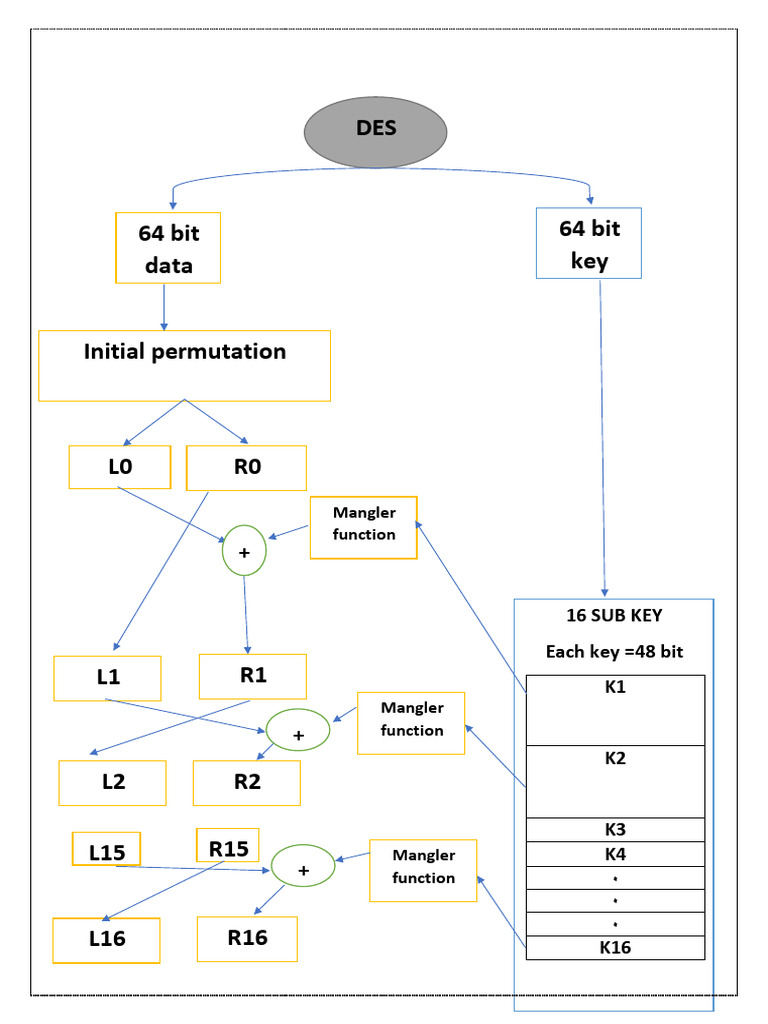 DES MAP V2 | PDF
