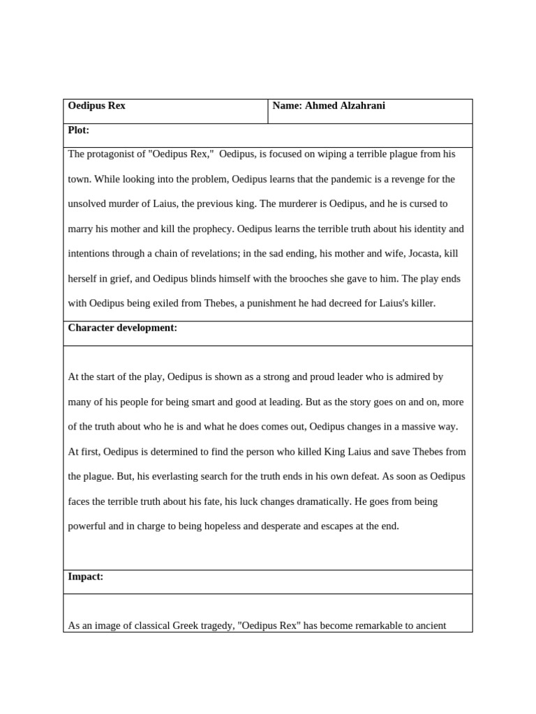 Drama Analysis Templates | PDF