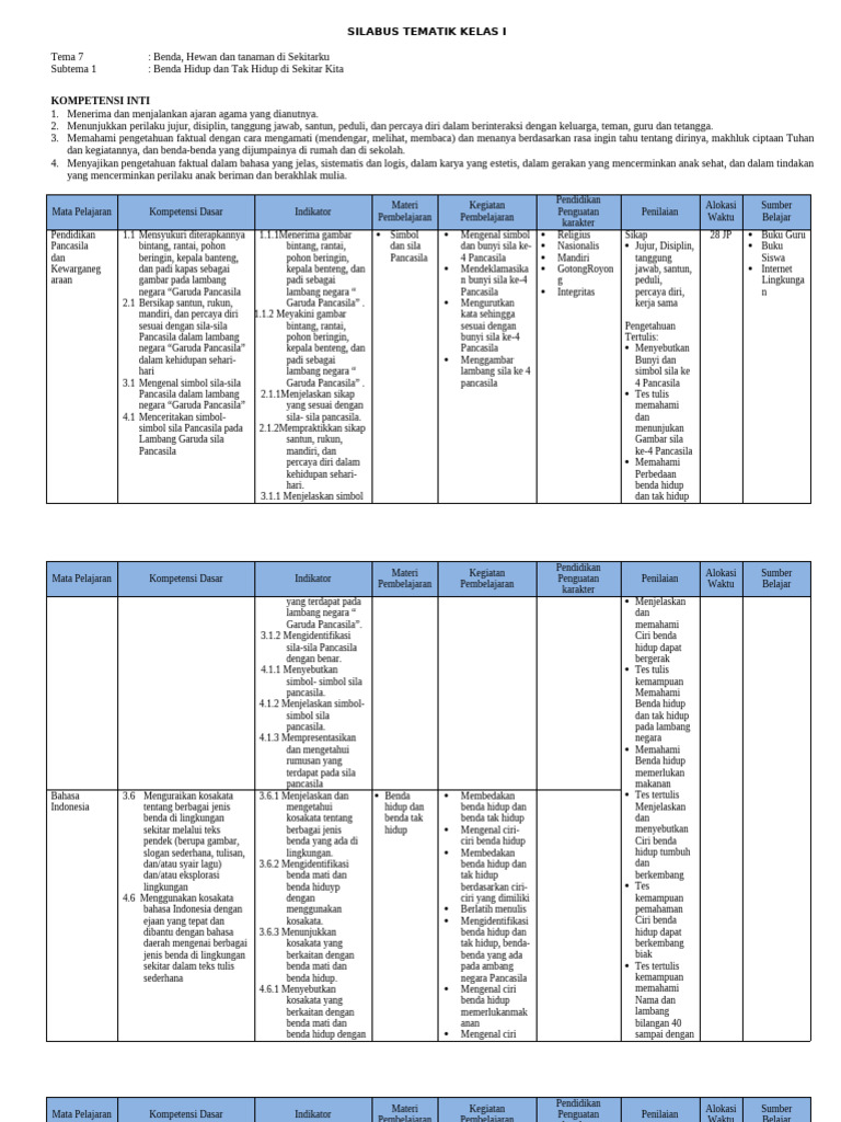 Silabus Kelas 1 Tema 7 - 9 Komponen | PDF