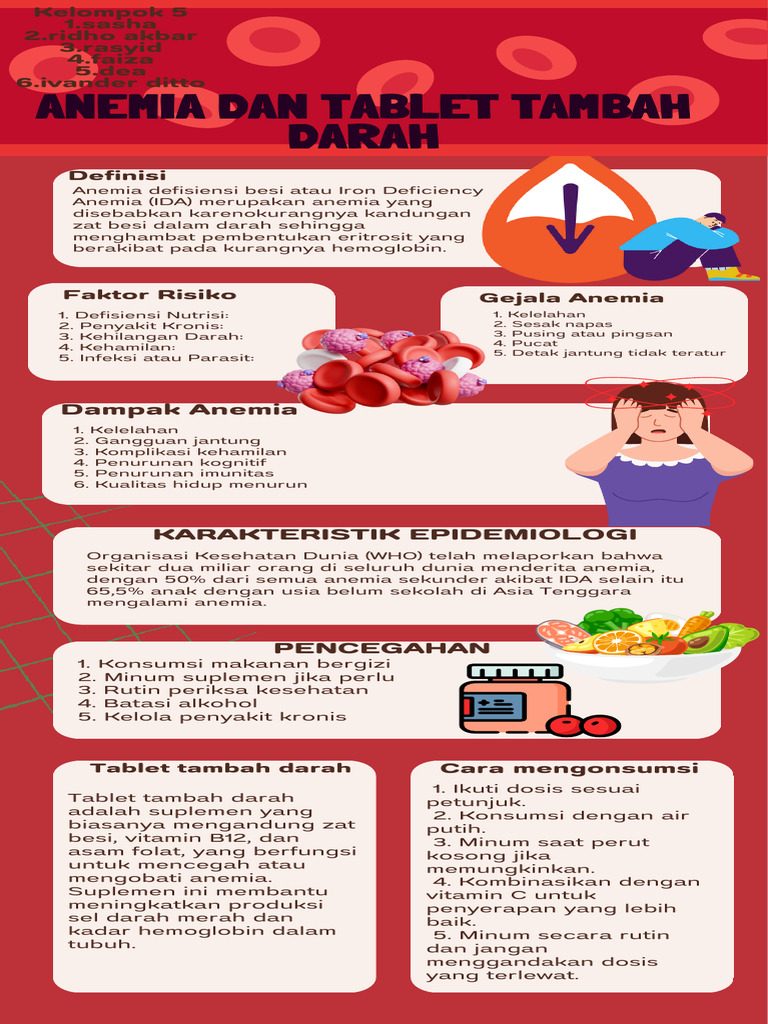 9C - Infografis Anemia | PDF