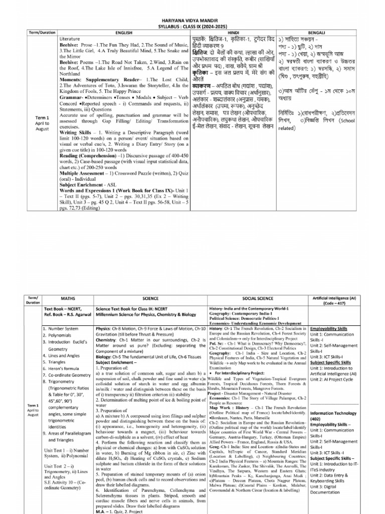 Class IX Syllabus (2024-25) | PDF