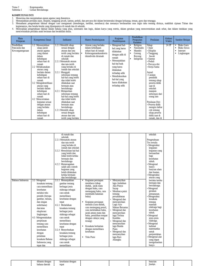 Silabus Kelas 1 Tema 2 - 9 Komponen | PDF