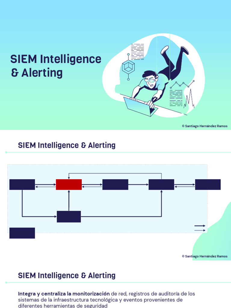 9 3 SIEM Intelligence and Alerting | PDF