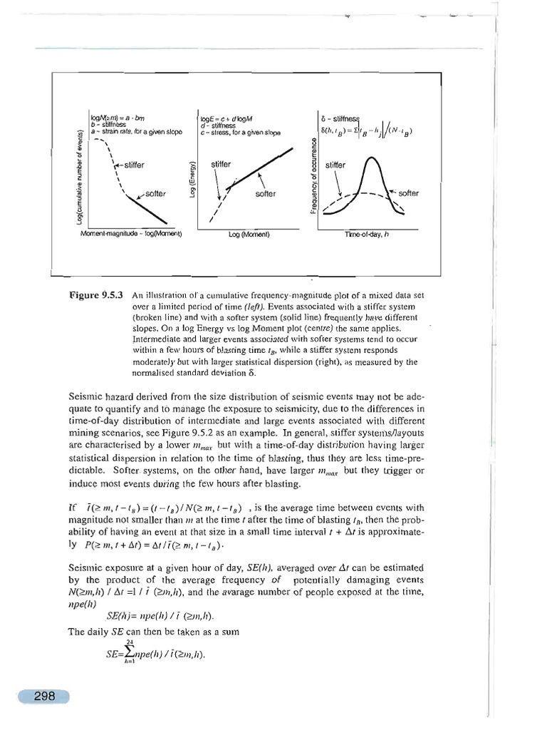 A Handbook On Rock Engineering Practice For Tabular Hardrock Mines ...