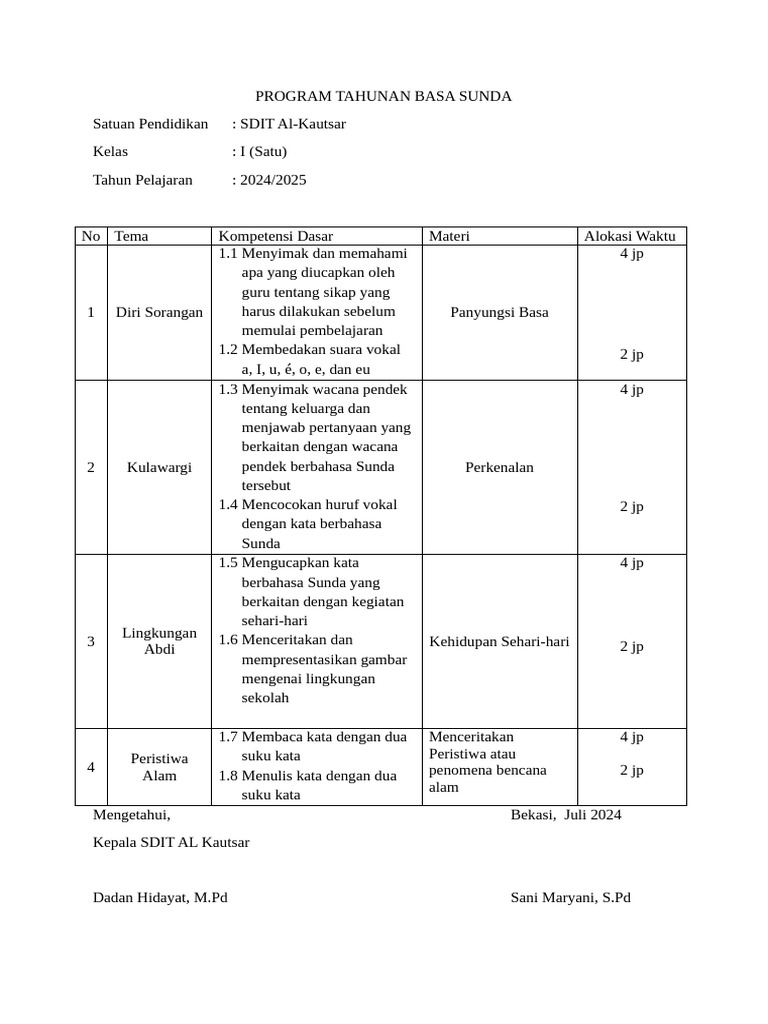 Program Tahunan Basa Sunda | PDF
