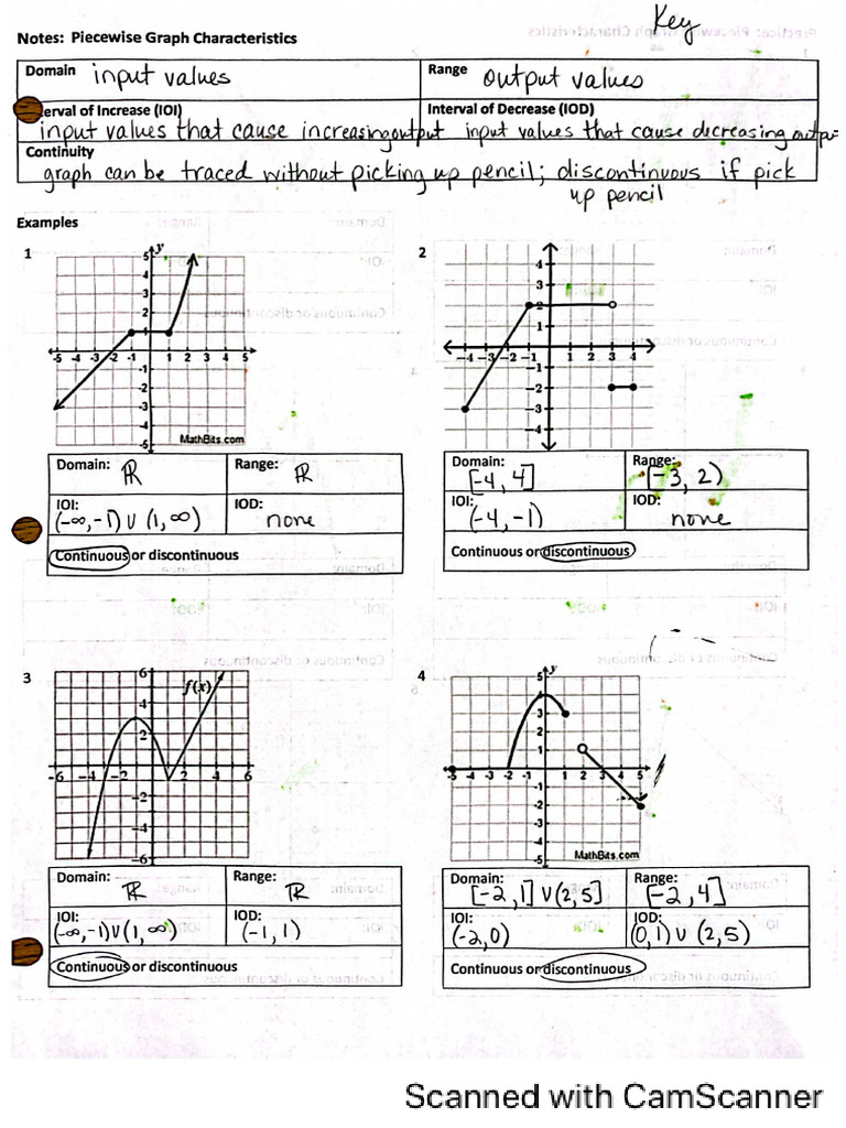 Piecewise Graph Characteristics KEY | PDF
