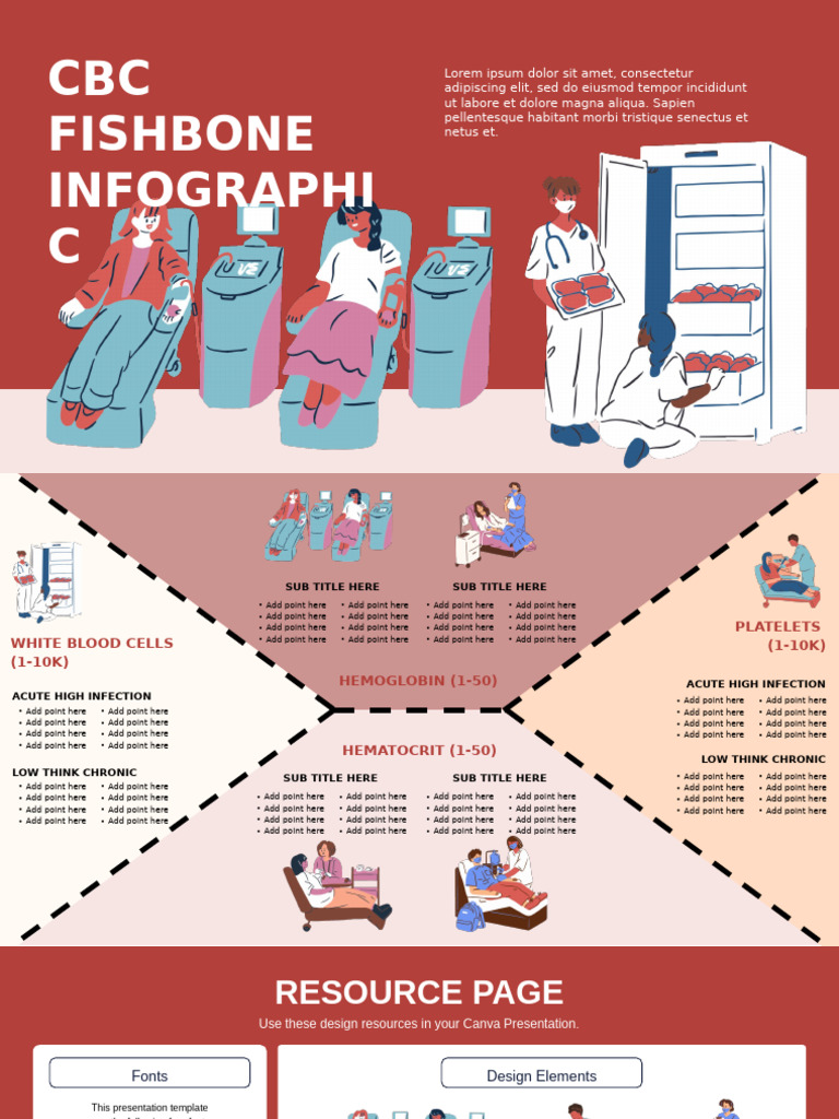 CBC Fishbone Infographic | PDF