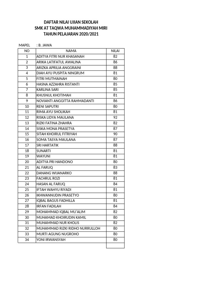 Daftar Nilai Us SMK 2021 B.jawa Kelas 12 | PDF