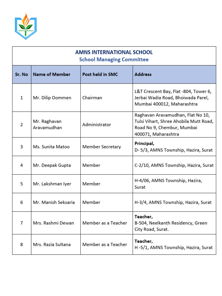School Management Commitee | PDF