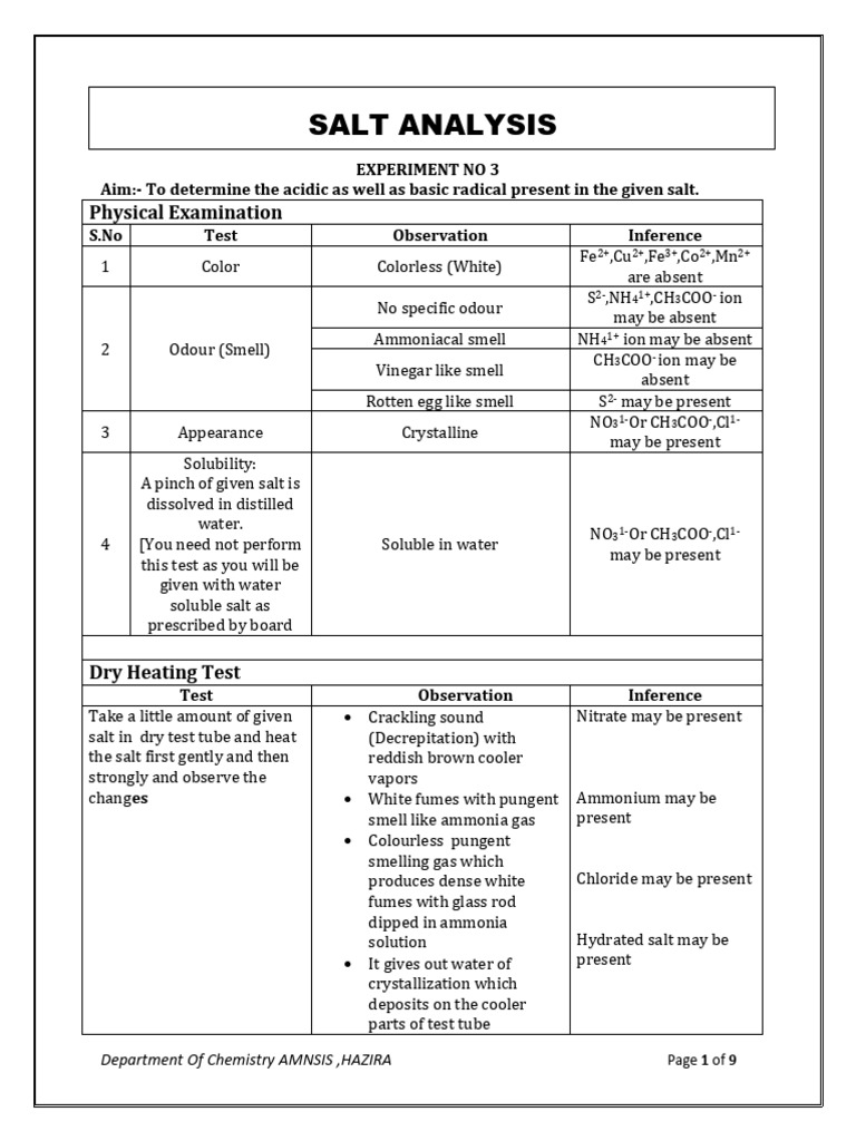 Salt Analysis - Class XI and XII | PDF