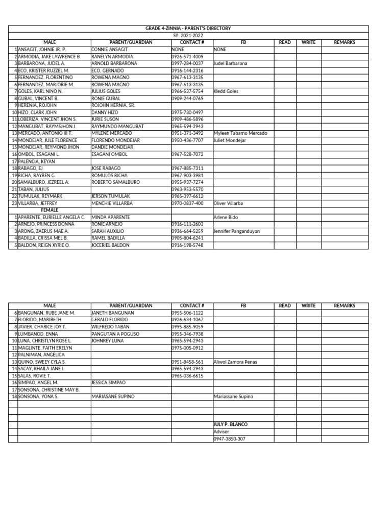 Parents Directory, Sy 2021-22 | PDF
