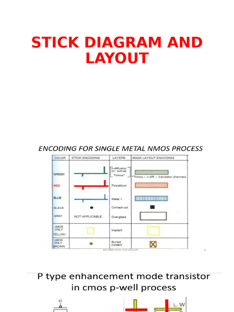 Unit-1 Stick Diagram and Layout | PDF