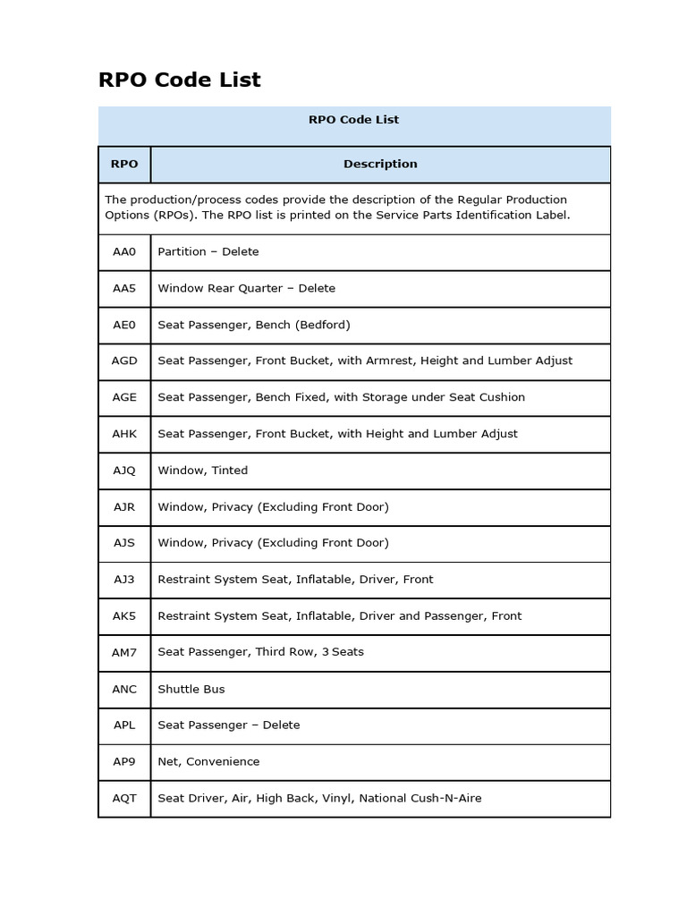 RPO Code List | PDF