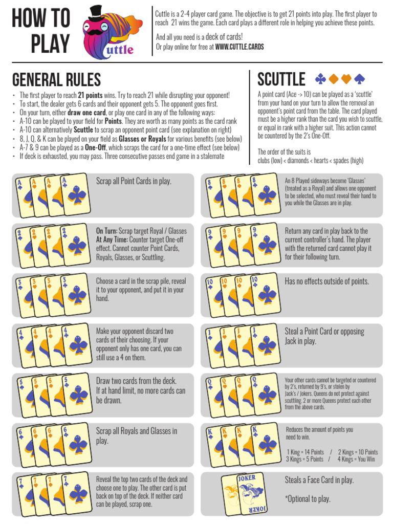 Cuttle Rules | PDF