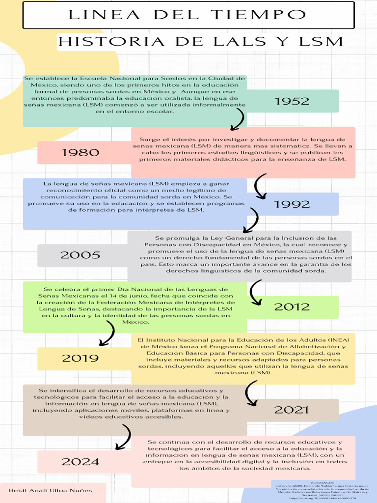 Infografia Linea Del Tiempo Timeline Historia Cronologia Empresa Profesional Multicolor | PDF