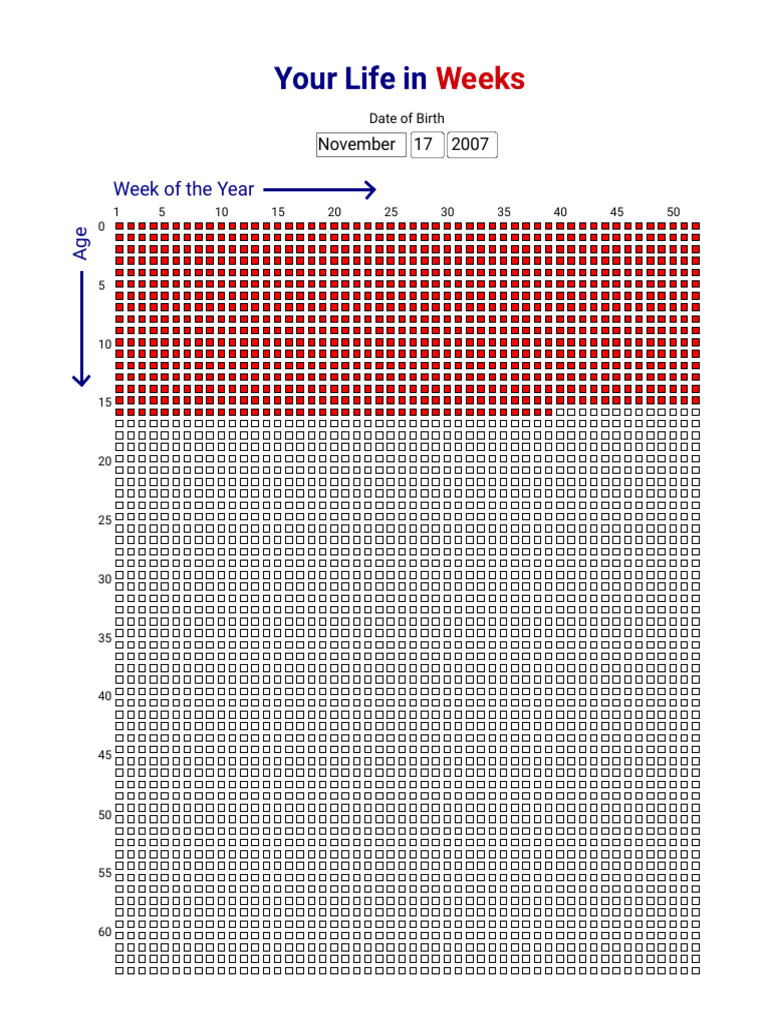 Your Life in Weeks - Interactive | PDF