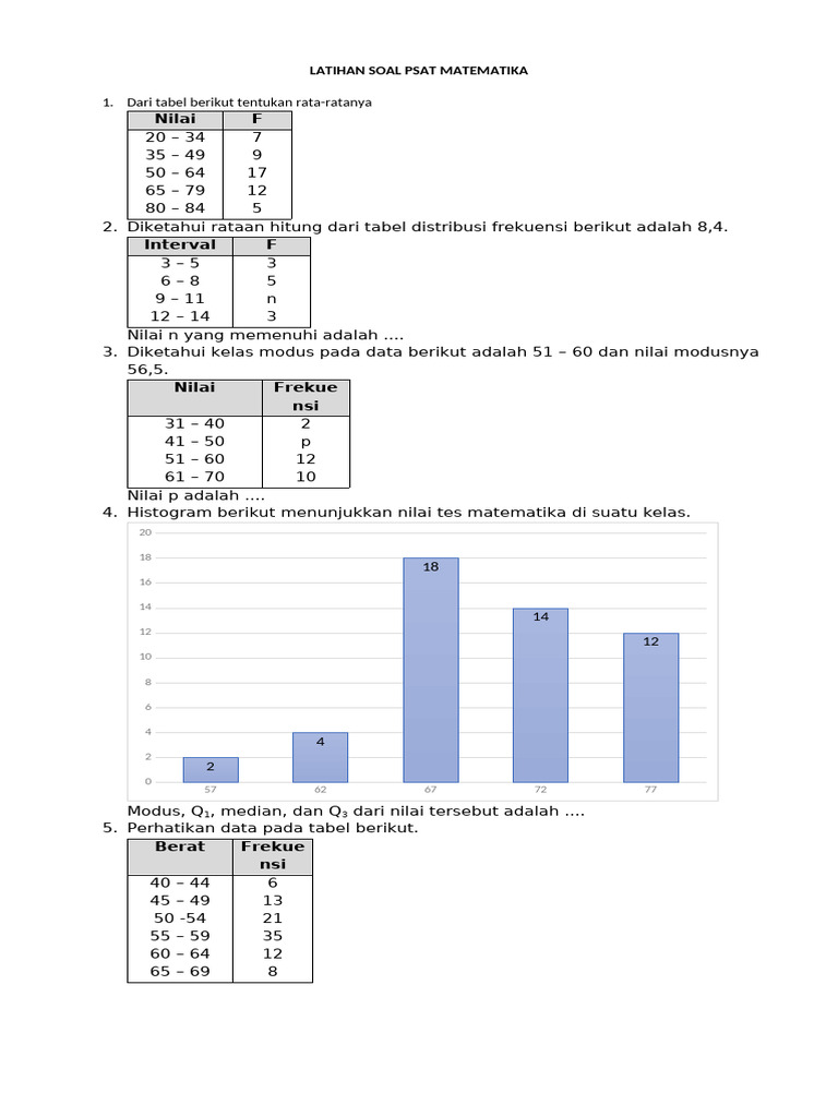 Latihan Soal Psat Matematika | PDF
