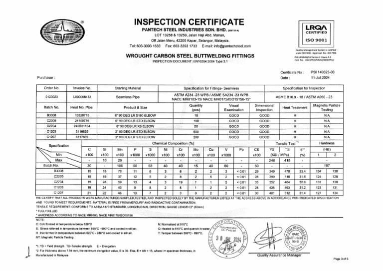 Fitting Sample MTC | PDF