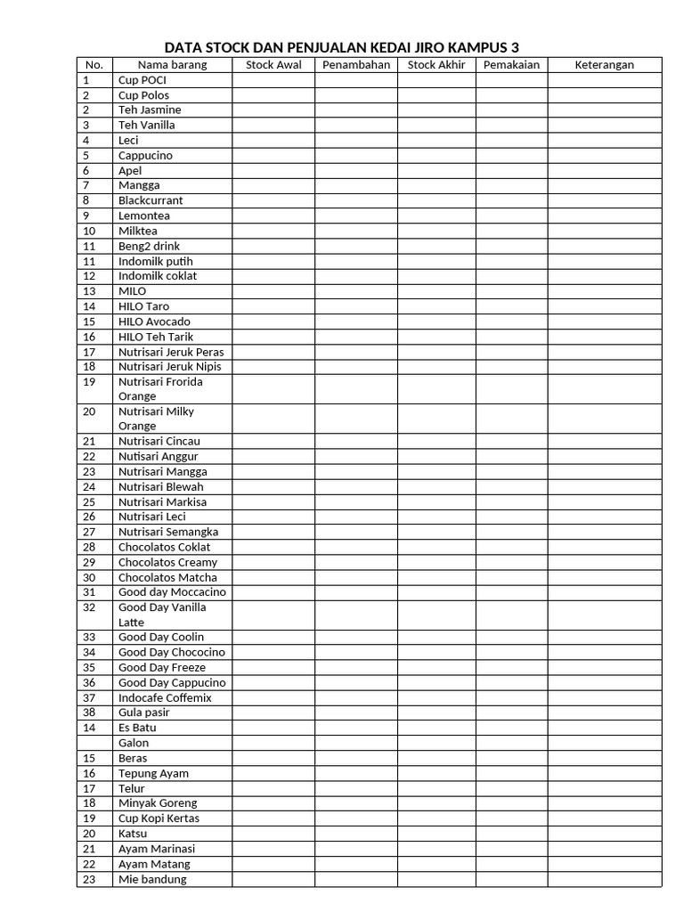 Data Stock Dan Penjualan KEDAI JIRO KAMPUS 3 - 2024 | PDF