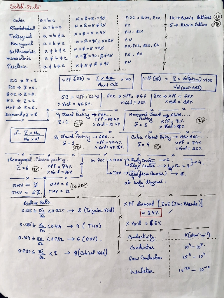 Important Formulas JEE Chemistry Solid State | PDF