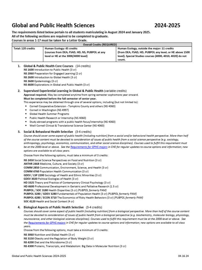 GPHS Curriculum Sheet 2024-2025 | PDF