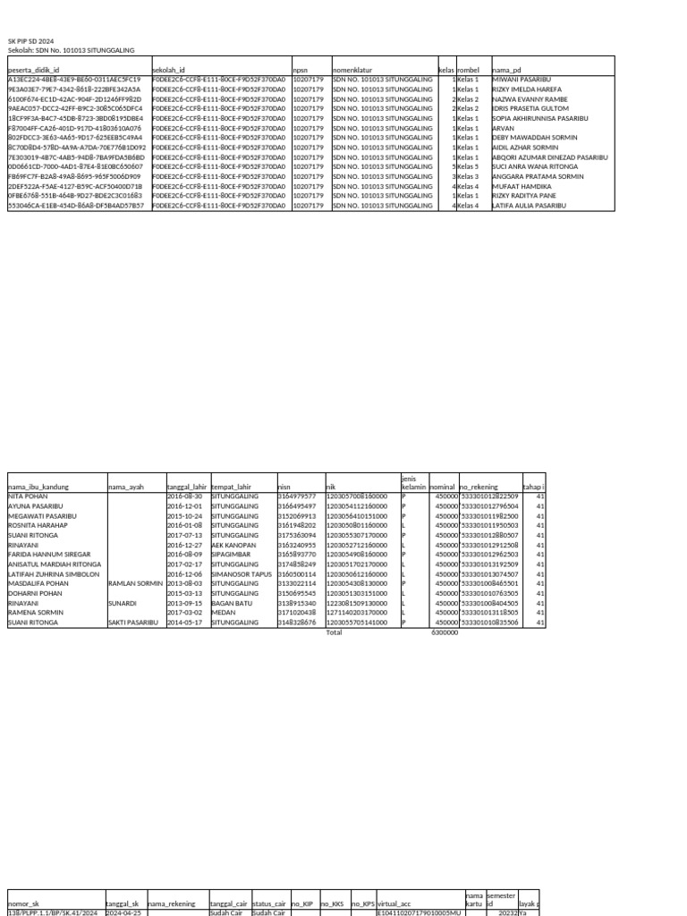 Lengkap Dowload Sipintar | PDF