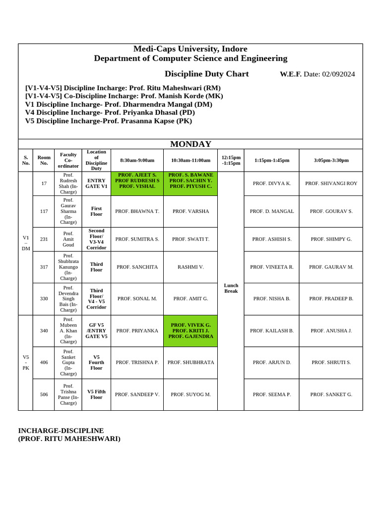 Discipline Duty Chart - Updated - 02.09.24 | PDF