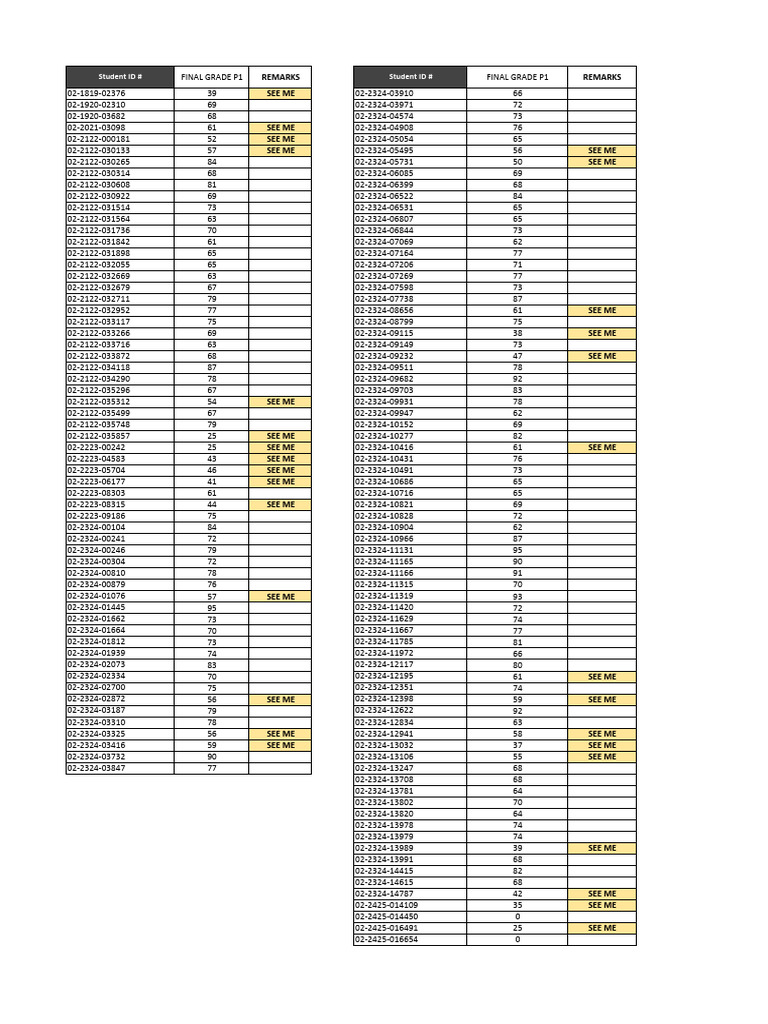 De P1 Grades | PDF