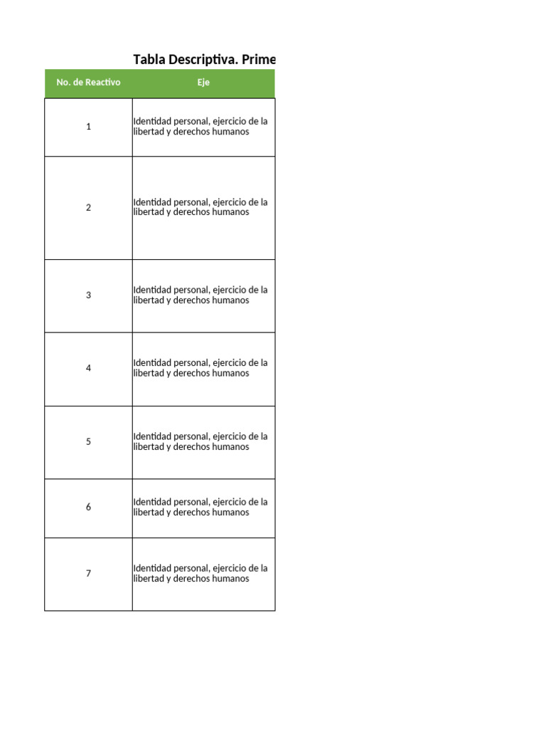 Tabla Descriptiva. Primero de Secundaria. Formación Cívica y Ética | PDF