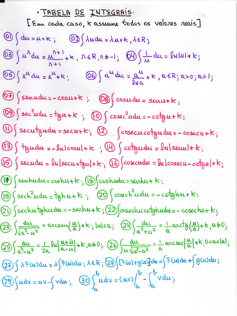 Tabela de Integrais Mais Comuns | PDF