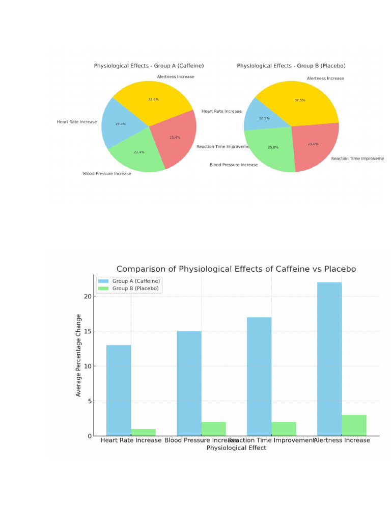 Visuals Pie Chart and Bar Graph | PDF