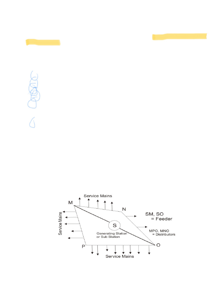 Distribution System | PDF