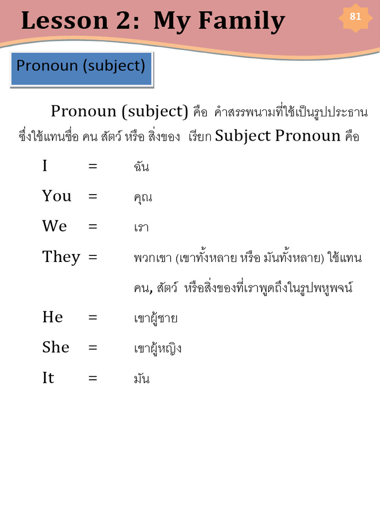 Pronoun (Subject) Subject Pronoun I You We They, He She It | PDF