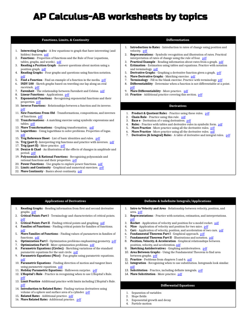 AP Calc Worksheets by Topics 1 | PDF