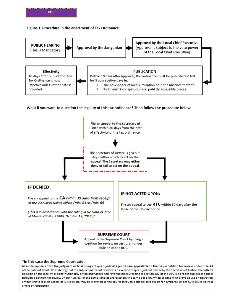 Procedure in The Enactment of Tax Ordinance | PDF