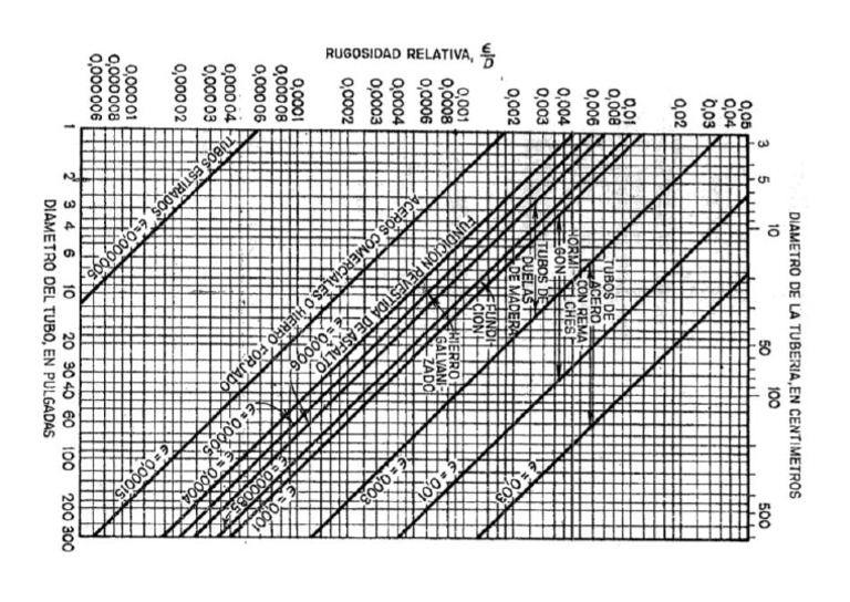 Tabla de Rugosidades | PDF