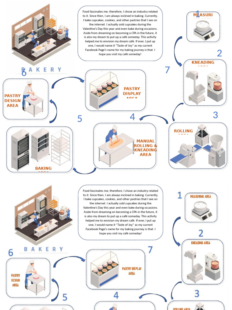 ANAS Module4 Activity | PDF