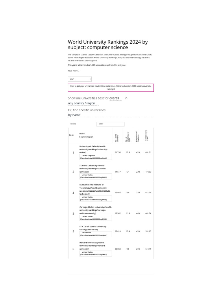 World University Rankings 2024 by Subject - Computer Science - Times ...