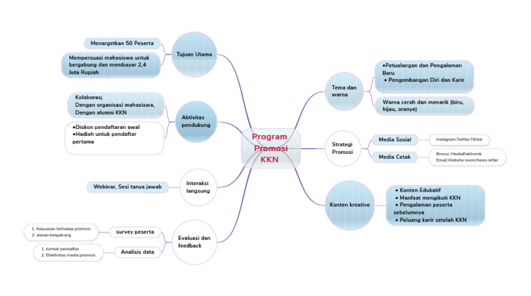 Mindmapping NurlianaAmaliyah | PDF