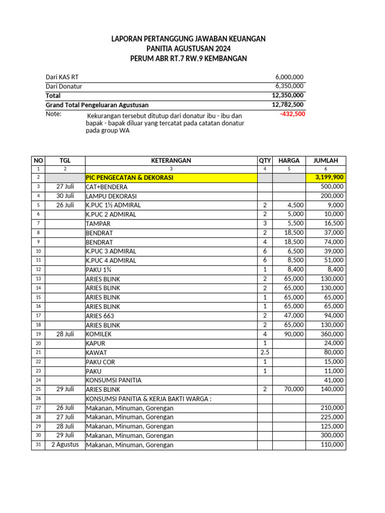 contoh LPJ PANITIA AGUSTUSAN 2024 (1) | PDF